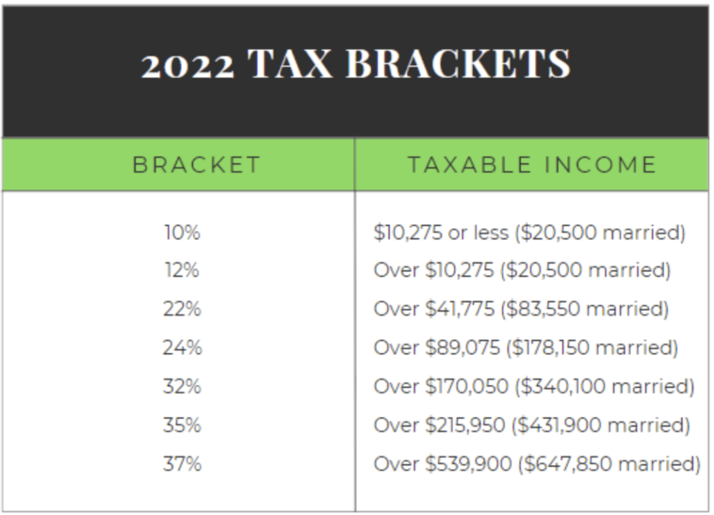 Withholding Tax on Stock Options: The Good, Bad, and Ugly